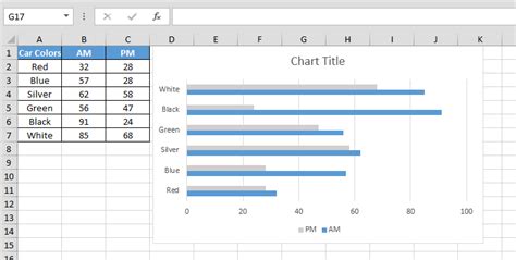 bar graph in microsoft excel microsoft excel tips from excel tip