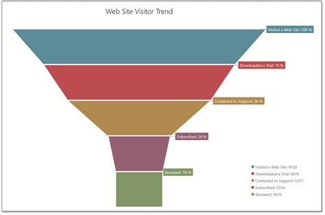 chart control enhancements coming soon in v14 2