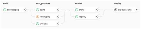 front end react app