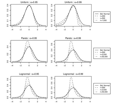 4 Estimated Densities Of Empirical Haezendonck Goovaerts Risk