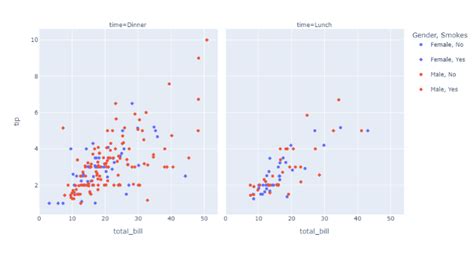 set the amount of vertical space between legend groups using plotly