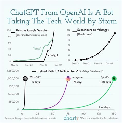 Chatgpt Guide In 2024 Definition Top Use Cases And Limitations