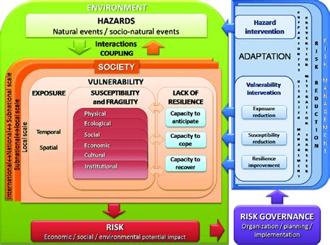 The Move Generic Framework Download Scientific Diagram