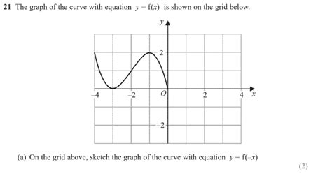 Gcse 9 1 Maths Sketching Graphs Past Paper Questions Pi Academy