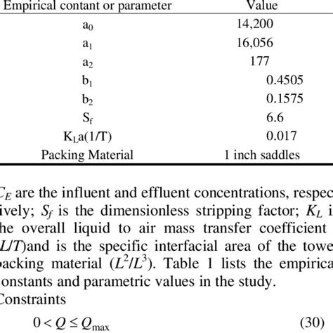 Empirical Constants And Parameters Used To Estimate Treatment Cost