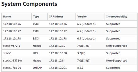 deployment validation report for partners