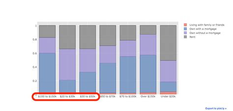 python how can i sort columns name in a graph stack