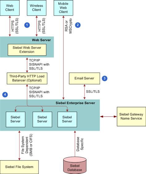 bookshelf v8 1 8 2 types of encryption