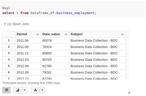 dataframe and datasets apache spark s developers friendly structured