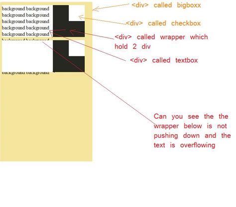 css overflow character not pushing down stack overflow