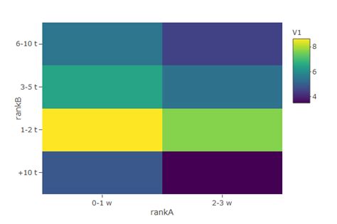 ggplot2 interactive heatmap in r stack overflow