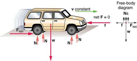 Conditions For Equilibrium Boundless Physics