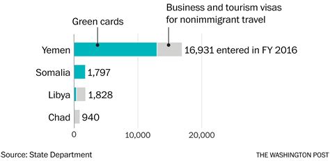 The Eight Countries In Trumps New Travel Ban Washington Post