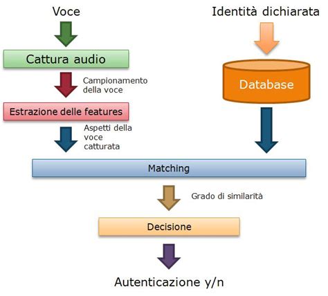 secure login angelo antonio salatino