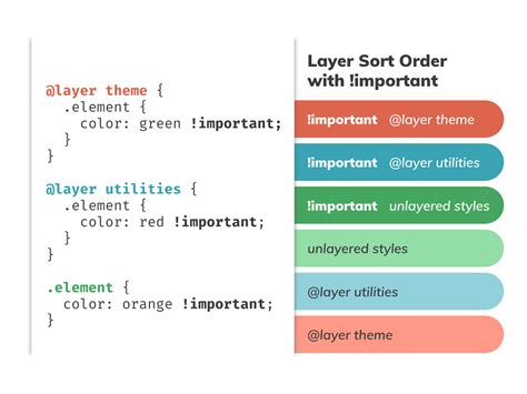 getting started with css cascade layers yes web designs