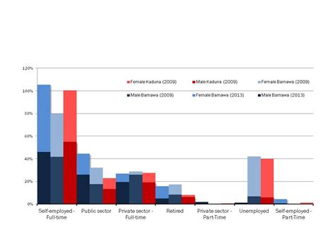 r ggplot stacked bar plot from 2 separate data frames stack overflow