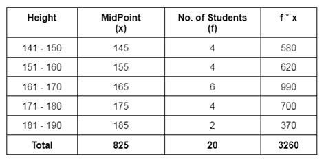 Calculating Variance Mean And Standard Deviation Of Grouped And