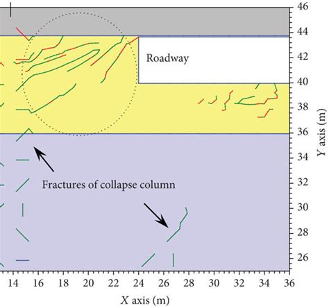 Modelled Fracture Initiation Propagation And Coalescence In The Coal