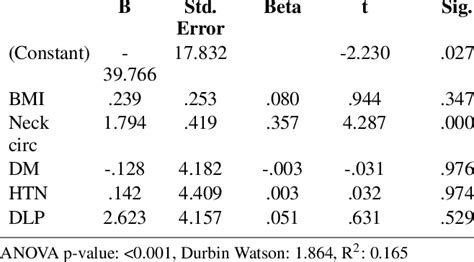 Multiple Linear Regression Model To Predict Ahi Scores Download