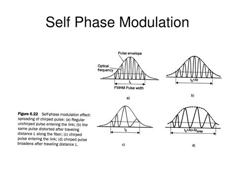 Ppt Ee 230 Optical Fiber Communication Lecture 6 Powerpoint