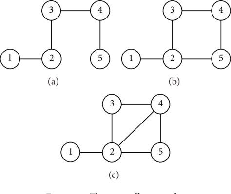 Figure 1 From Adaptive Exponential Synchronization Of Coupled Complex