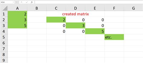 creating a diagonal matrix for a vector data microsoft tech community