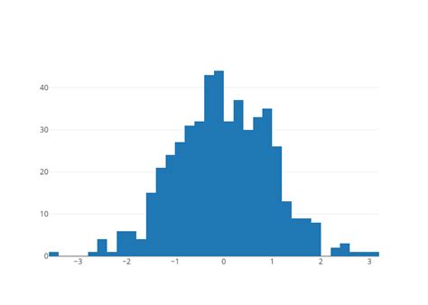 histogram made by pythonplotbot plotly