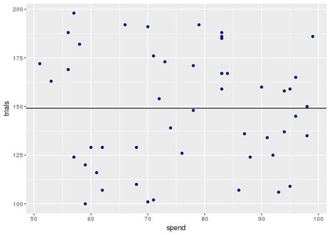 r passing ggplot through a function and referencing an argument