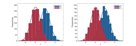 group plots · getting started with mdatools for matlab