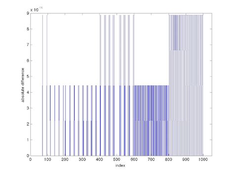 Ernests Research Blog How To Make A Labeled Contour Plot In Matlab