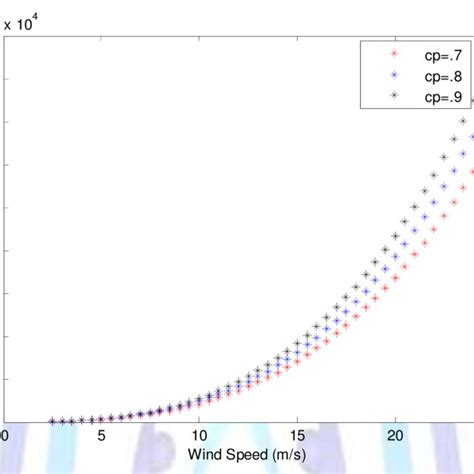 pdf a hybrid model of solar wind biomass power generation system
