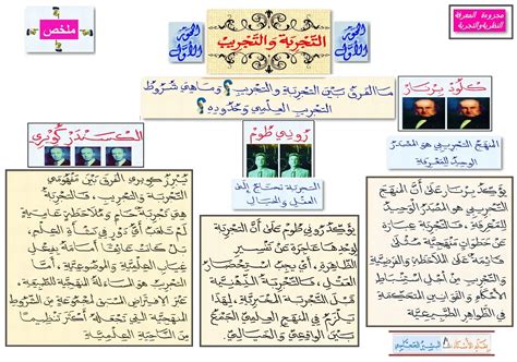 مجزوءة المعرفة، مفهوم النظرية والتجربة و التجريب للسنة الثانية باكالوريا