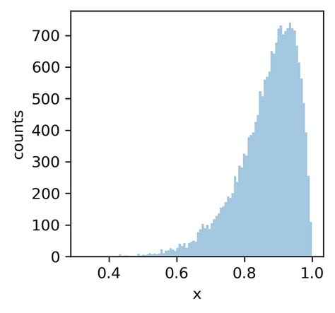 How To Implement A Maximum Likelihood Estimation Code For Any