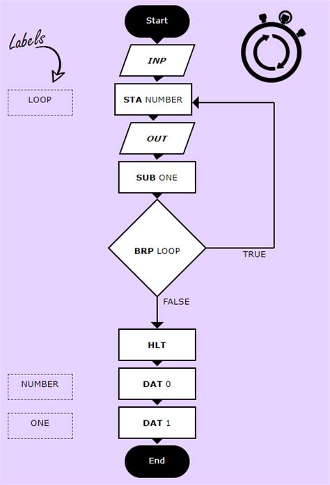 37 countdown timer in javascript for quiz modern javascript blog