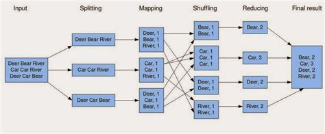 secret of web dynamics