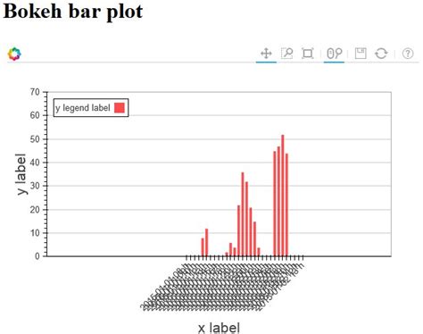 python is it possible to keep the same amount of x axis