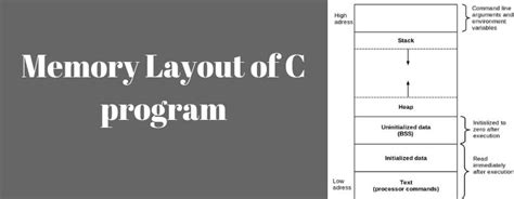 c program to find the range of fundamental data types aticleworld