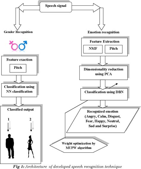 figure 1 from hybrid particle swarm optimization gravitational search
