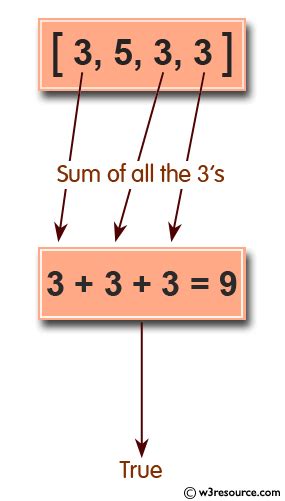 ruby array exercises check whether the sum of all the 3 s of an given