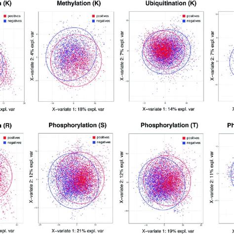 Pdf Ptmscape An Open Source Tool To Predict Generic Post