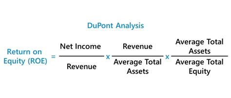 Dupont Analysis Interpretation Formula Ratios Chart Model Calculator