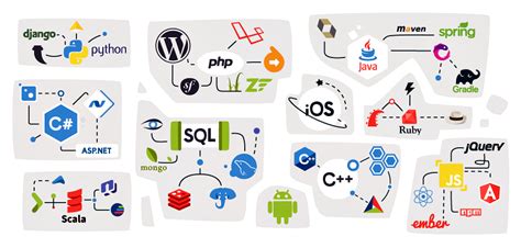 best 10 programming languages to learn in 2017 2018