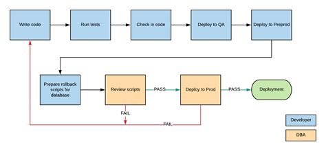 the ultimate guide to database version control ci cd and deployment