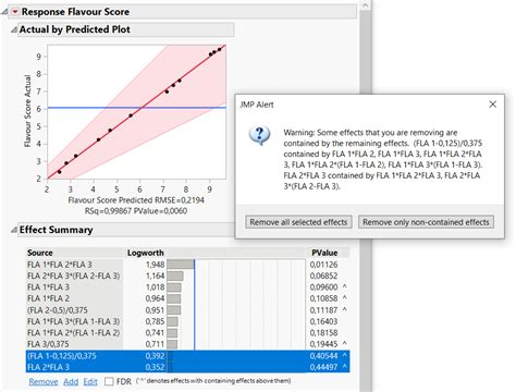 Solved Analysis Of A Mixture Doe With Stepwise Regression Jmp User