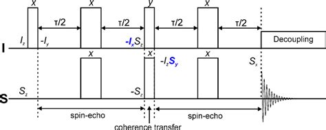 28 The Inept Pulse Sequence The Transfer Of Polarization Occurs At