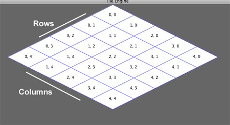multidimensional array how to iterate from back to front in a diamond