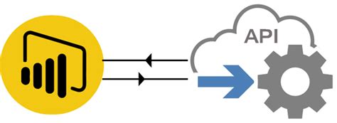 connecting to apis with power bi power query part 1 of 2