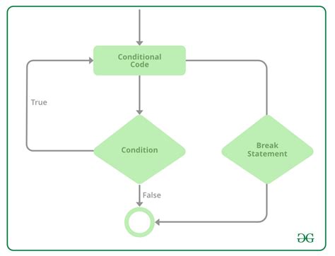 c tutorial geeksforgeeks