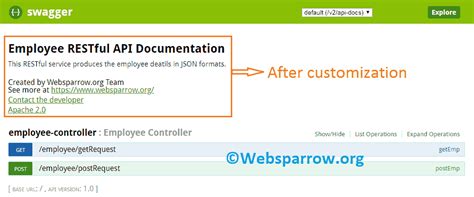 customizing swagger 2 restful api documentation websparrow