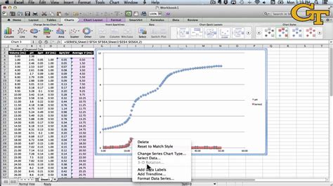 how to plot a graph in excel a complicated function poibunny